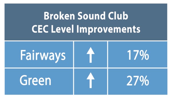 What is Cation Exchange Capacity?