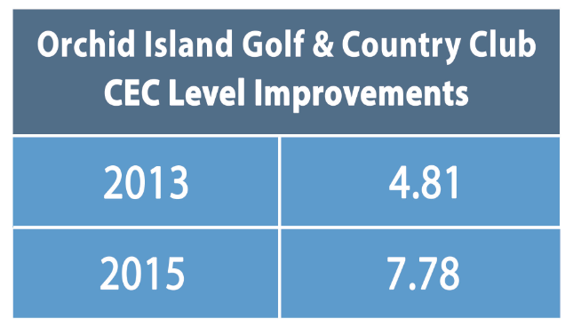 What is Cation Exchange Capacity?
