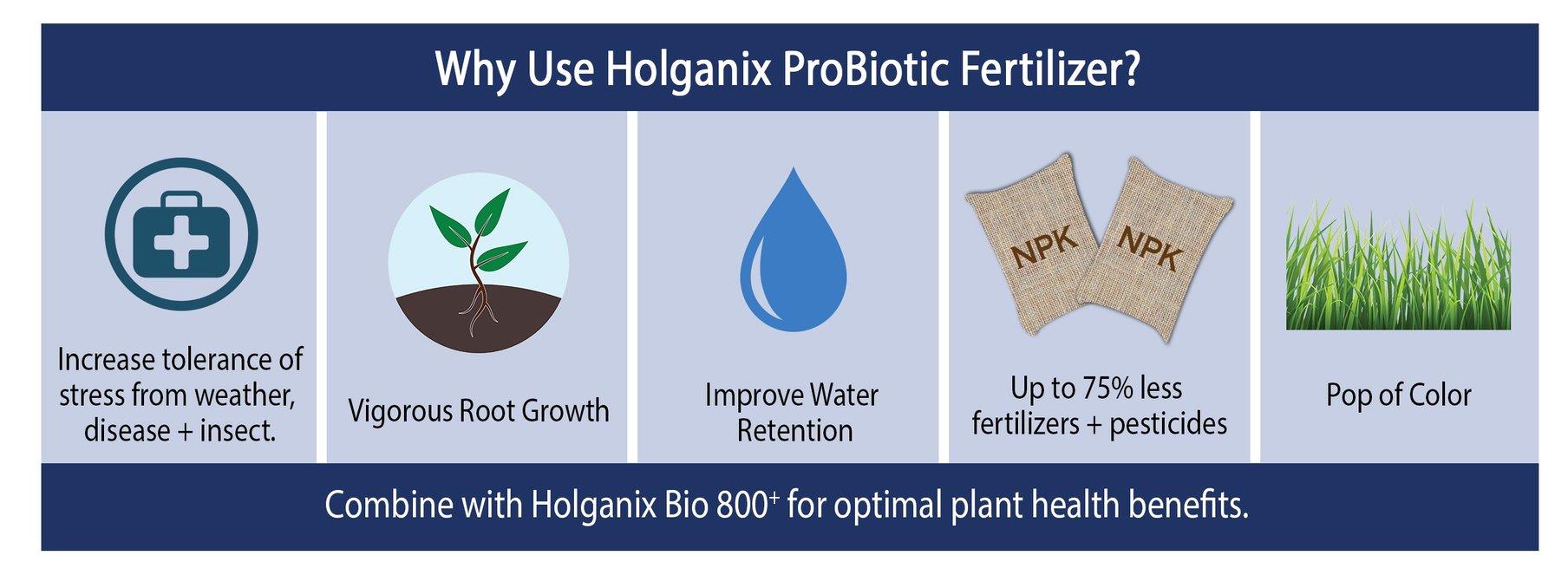 ProBiotic Fertilizer